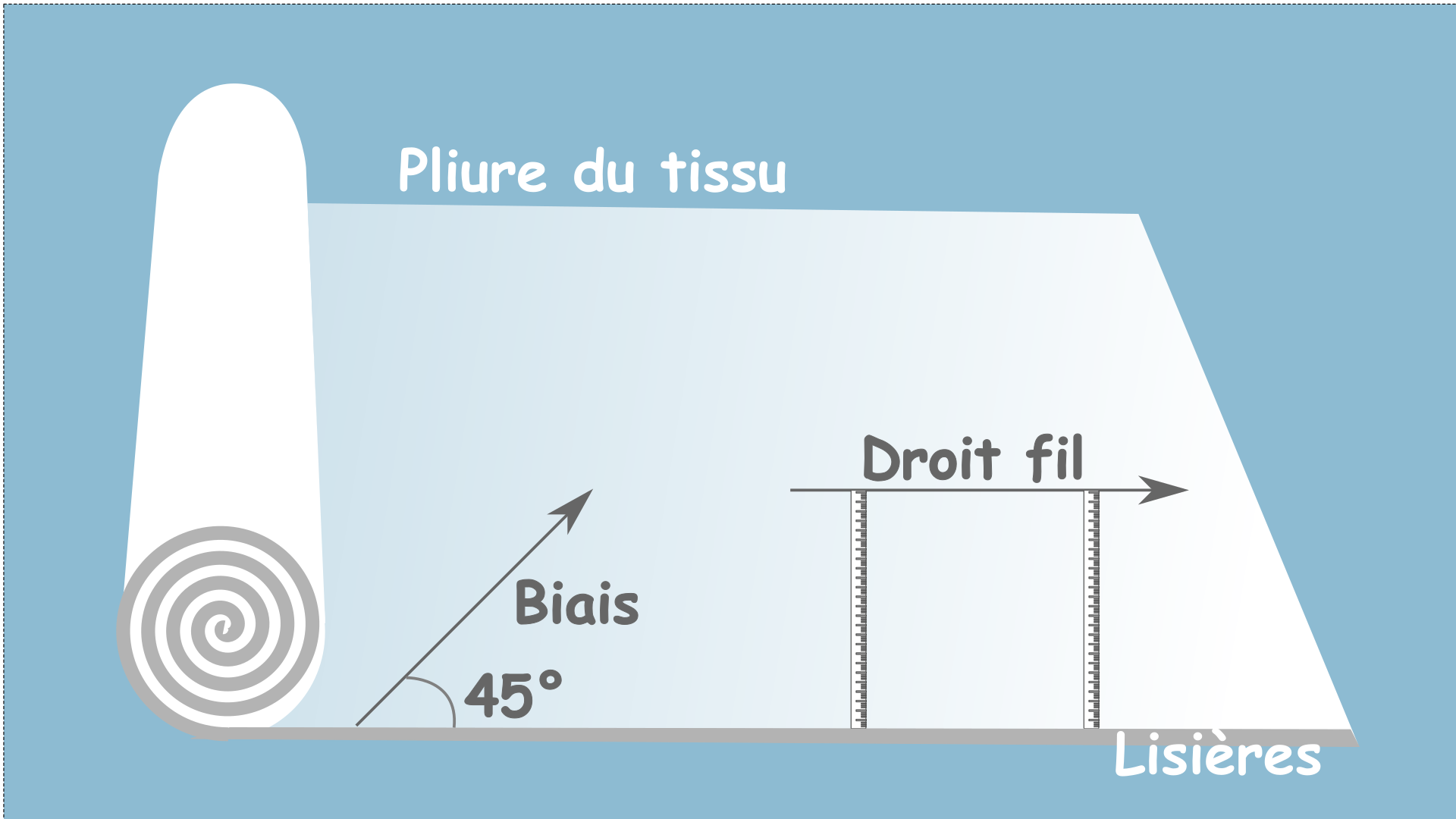 Couper en droit fil et en biais - Confection Tendance
